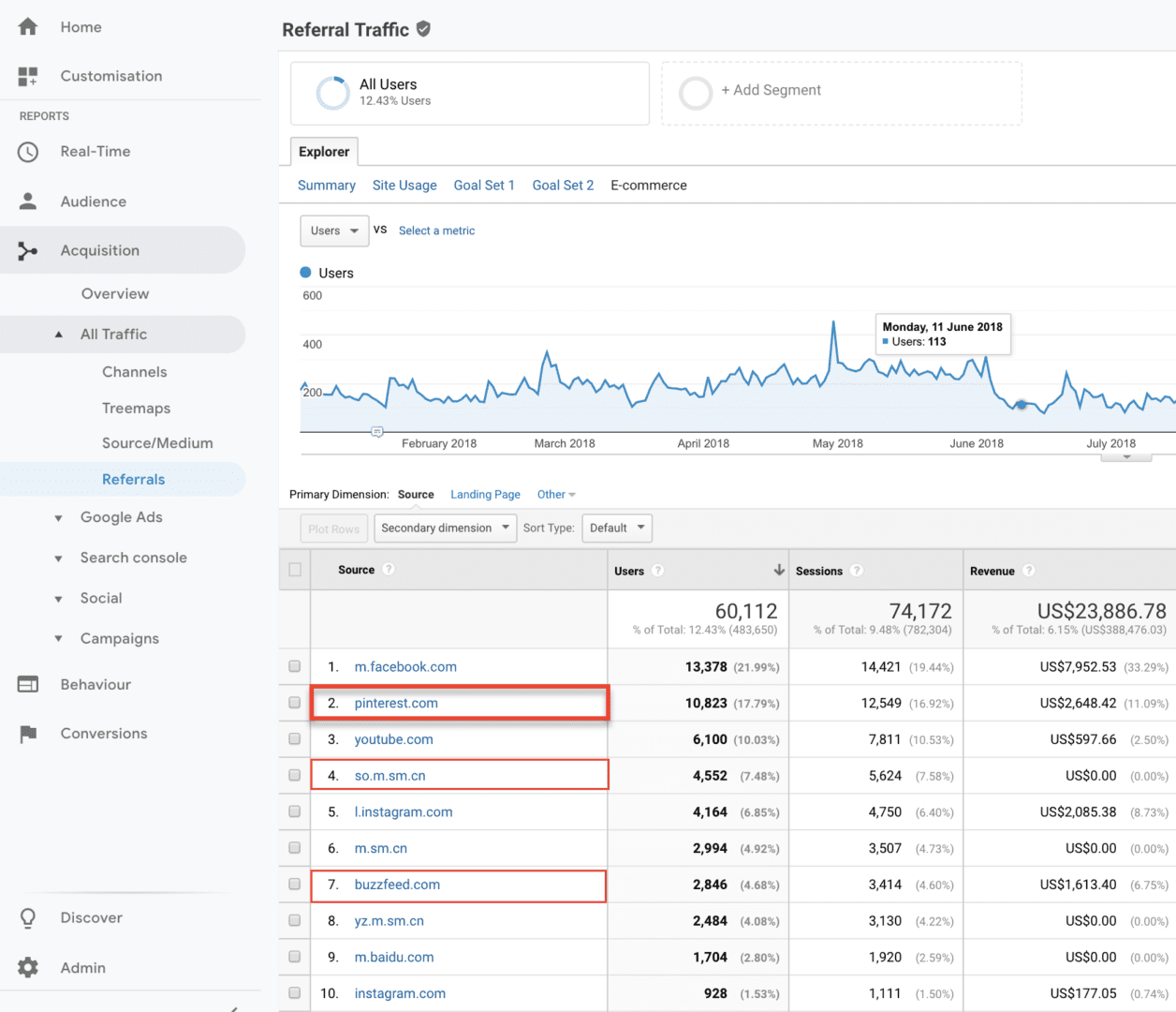 How to Buy Referral Traffic for Your Site Really Works