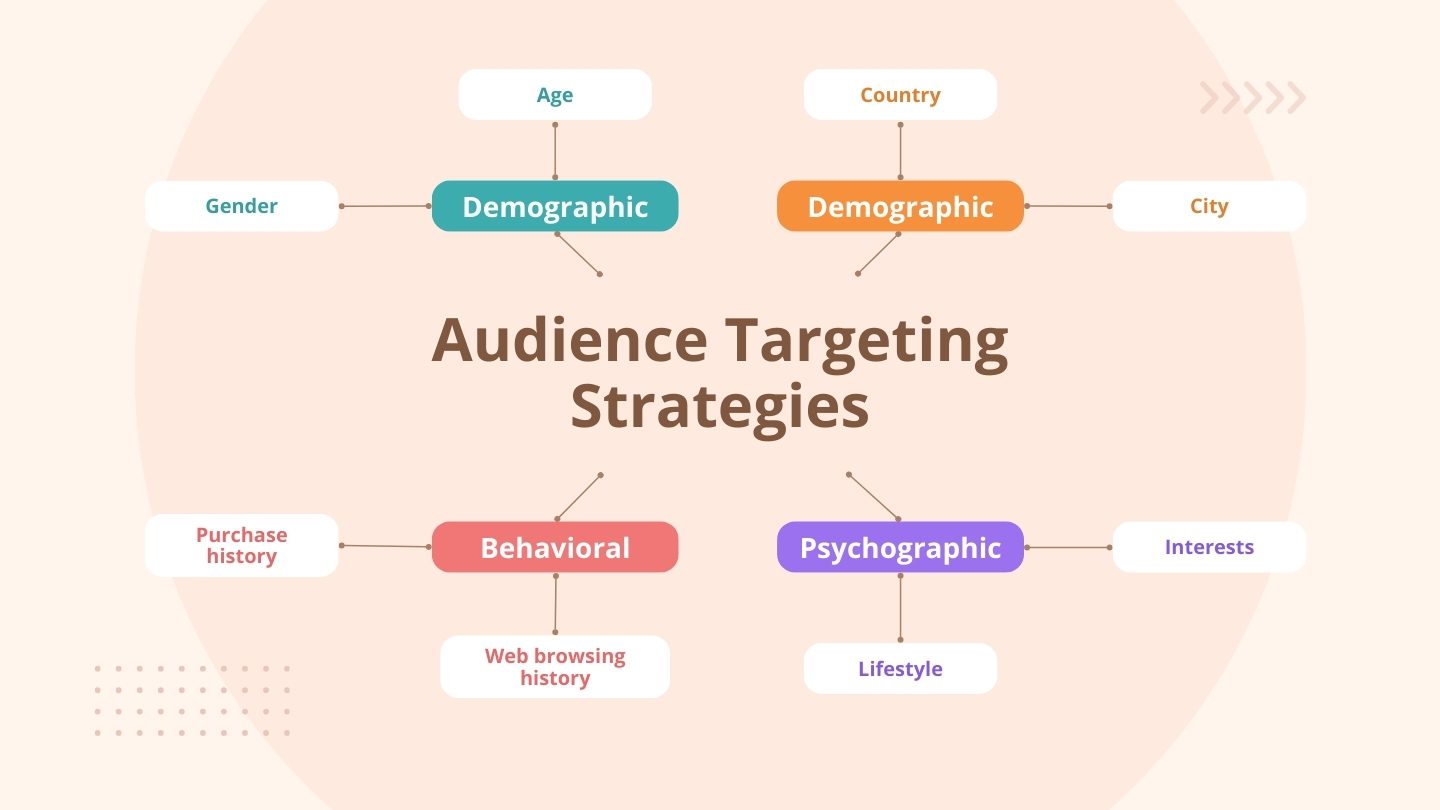 Affordable Solutions: Geo Targeted Traffic with TargetedVisitors